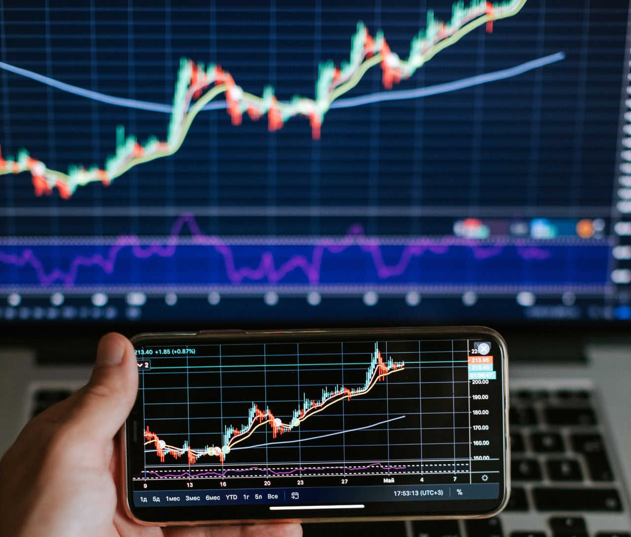 First Coronavirus and Now Riots; Why is The Stock Market Up ...